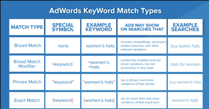 Bing Ads Tutorial - How to Setup a Bing Ads Campaign? - Woblogger