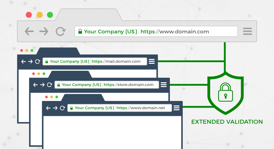 Why is EV SSL Certificate Important for Banking? - Woblogger