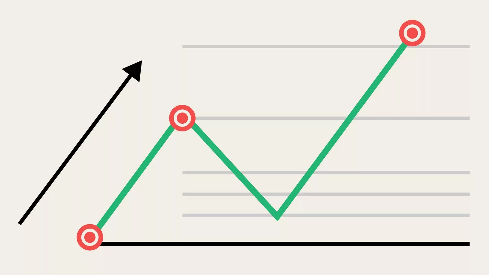 When to Use Logarithmic Scale for Fibonacci Retracements in TradingView ...