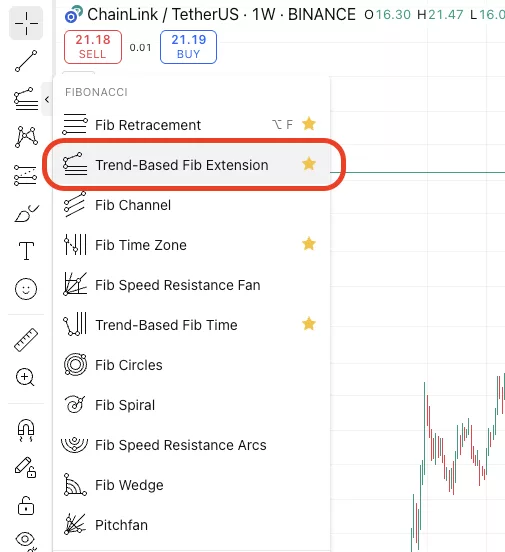 Most Important Fibonacci Extension Levels for Price Targets - Woblogger