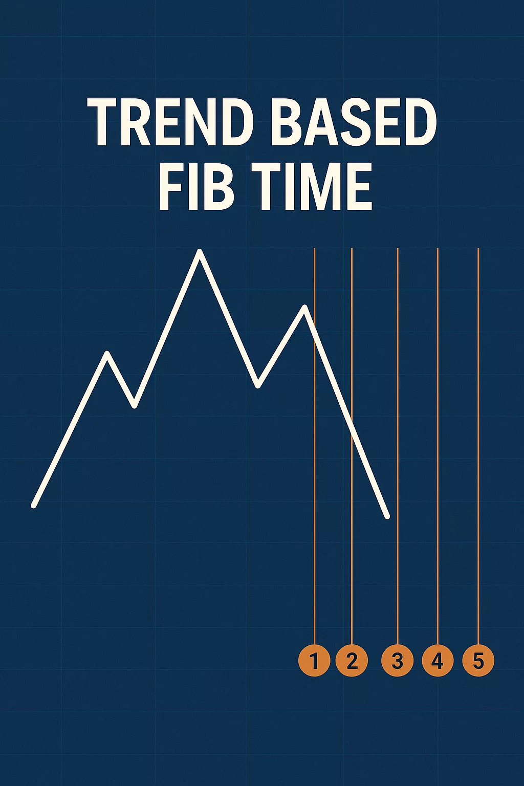 Trend Based Fib Time: How to Use Fibonacci Time Zones for Smarter ...