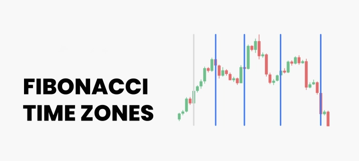 Trend Based Fib Time: How to Use Fibonacci Time Zones for Smarter ...