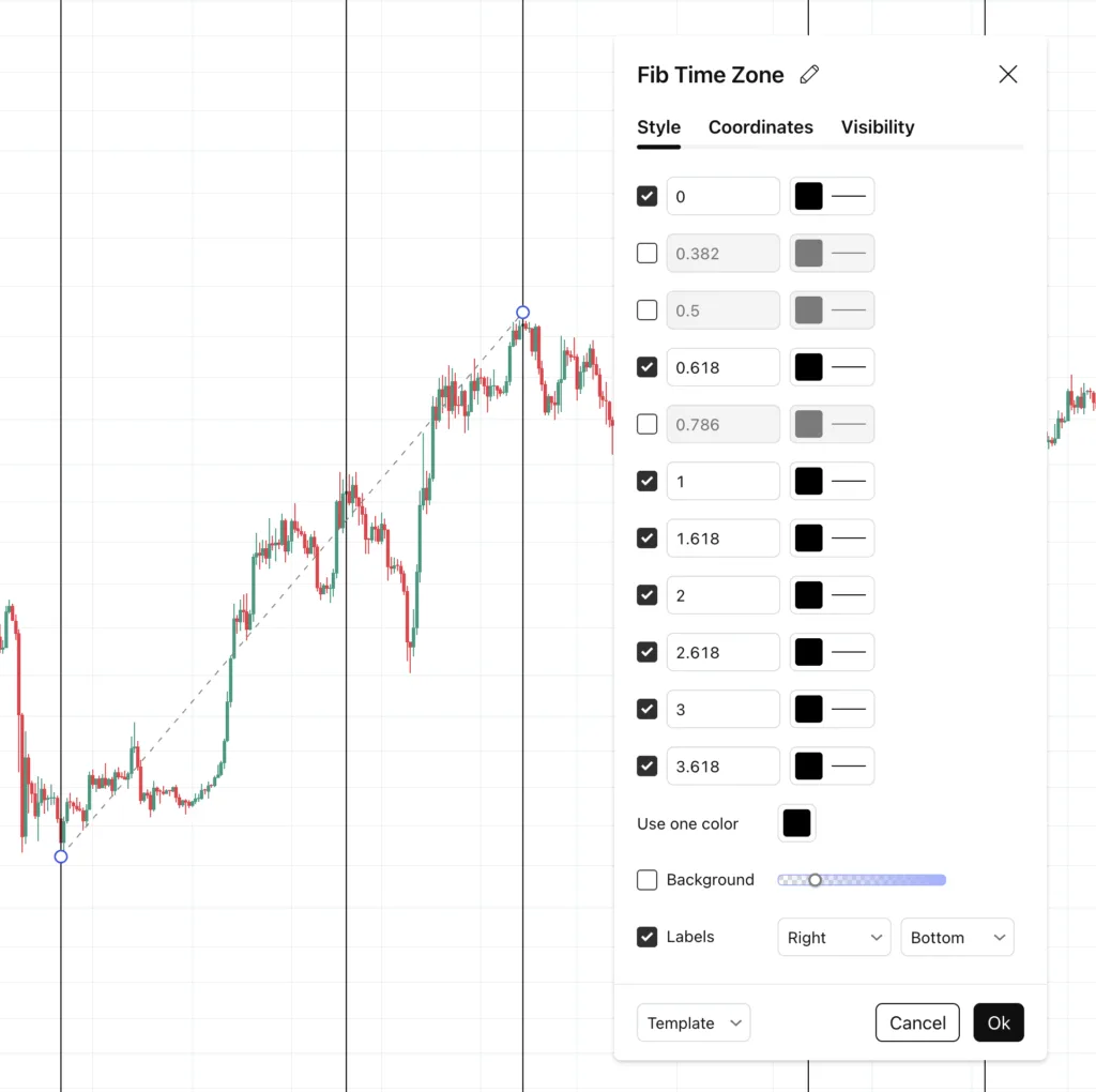 How to Use Fibonacci Time Zones for Predicting Market Turning Points ...
