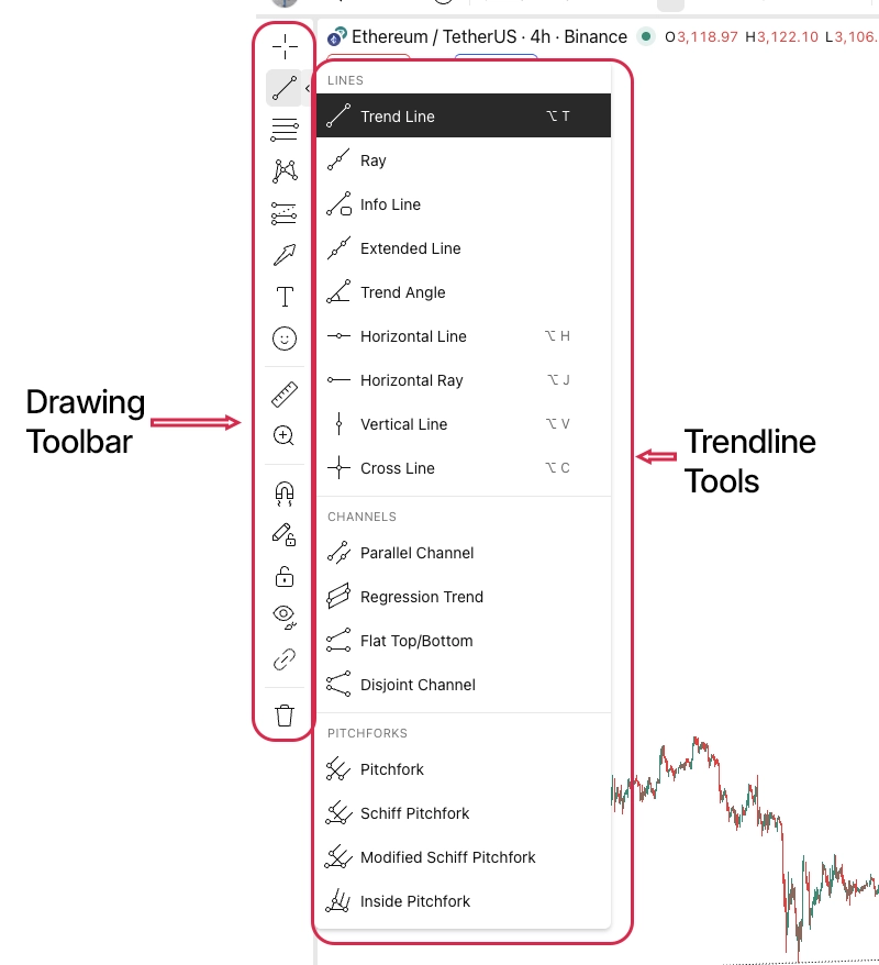 TradingView Trendline Tools Master Guide (2026 Edition) - Woblogger